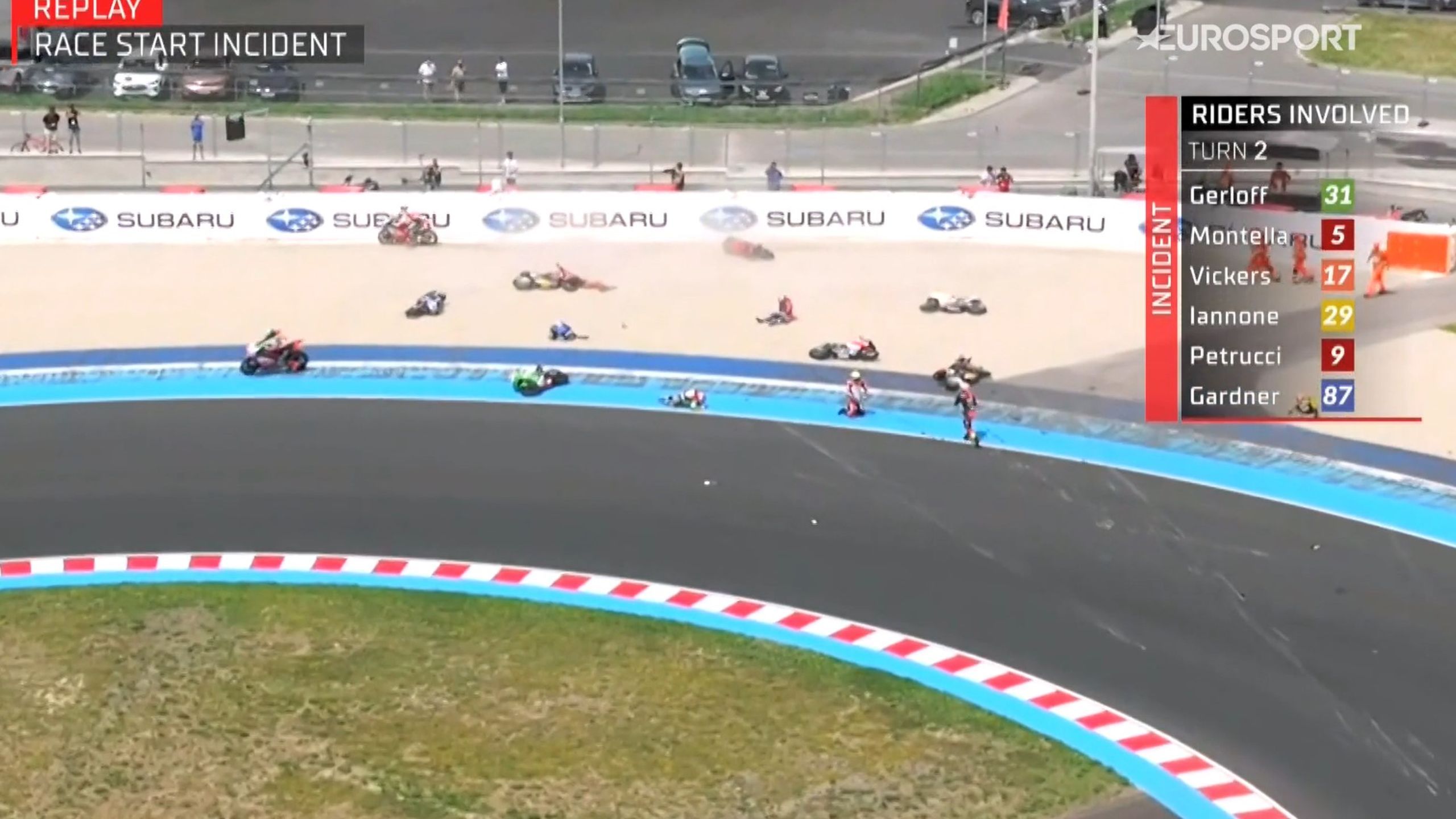 Mondial Superbike | Balaton | Course 1 | Mondial Superbike ...
