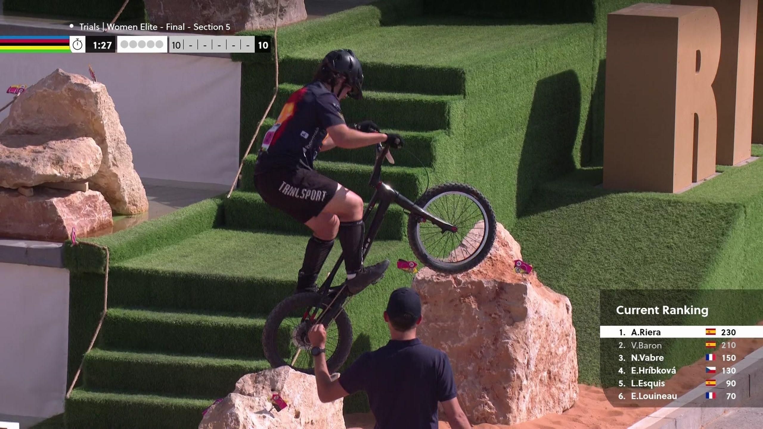 Alba Riera aprovecha la caída de Barón y revalida su oro mundial ...