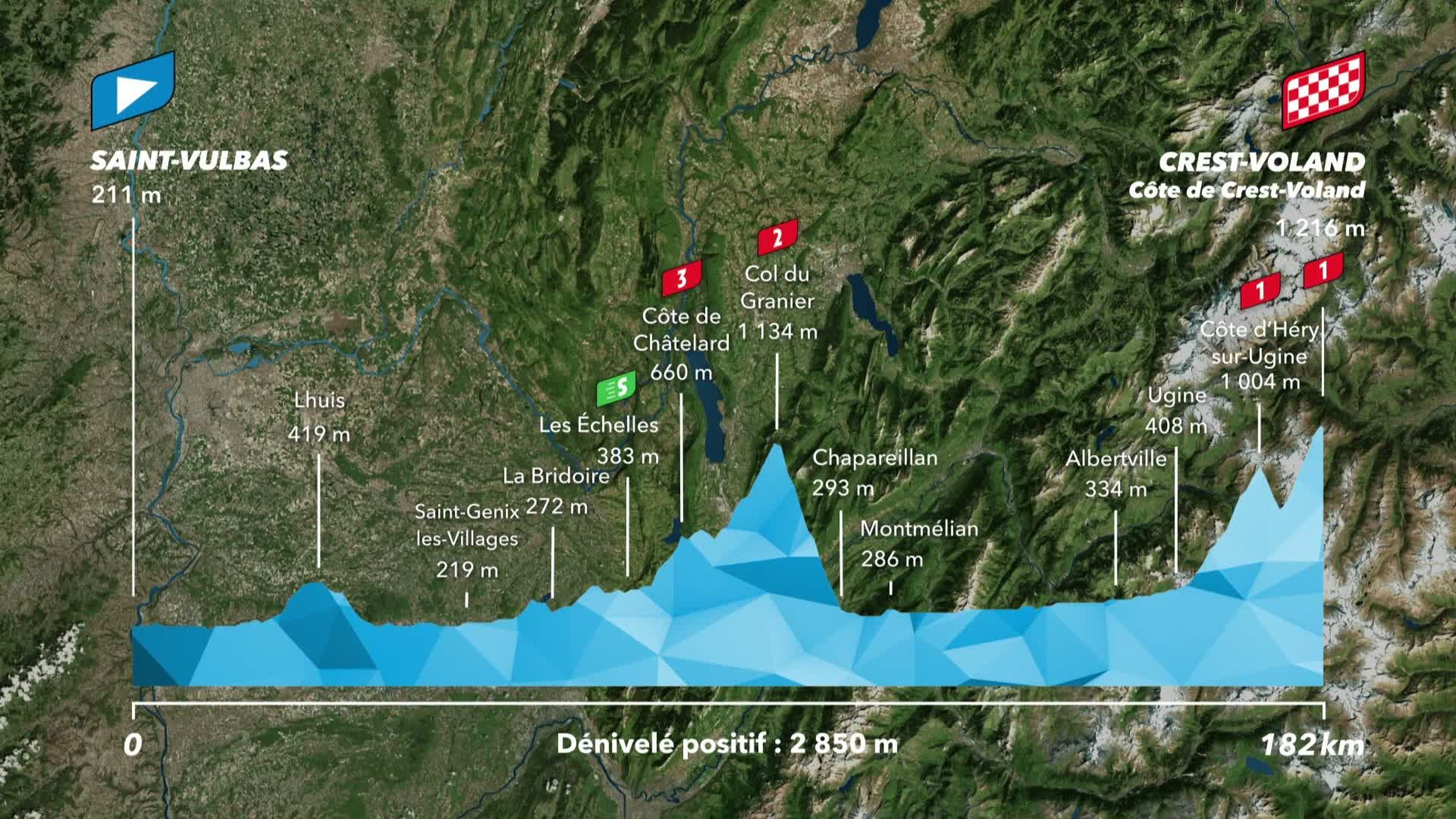 Le début des choses sérieuses en montagne : le profil de la 6e étape ...