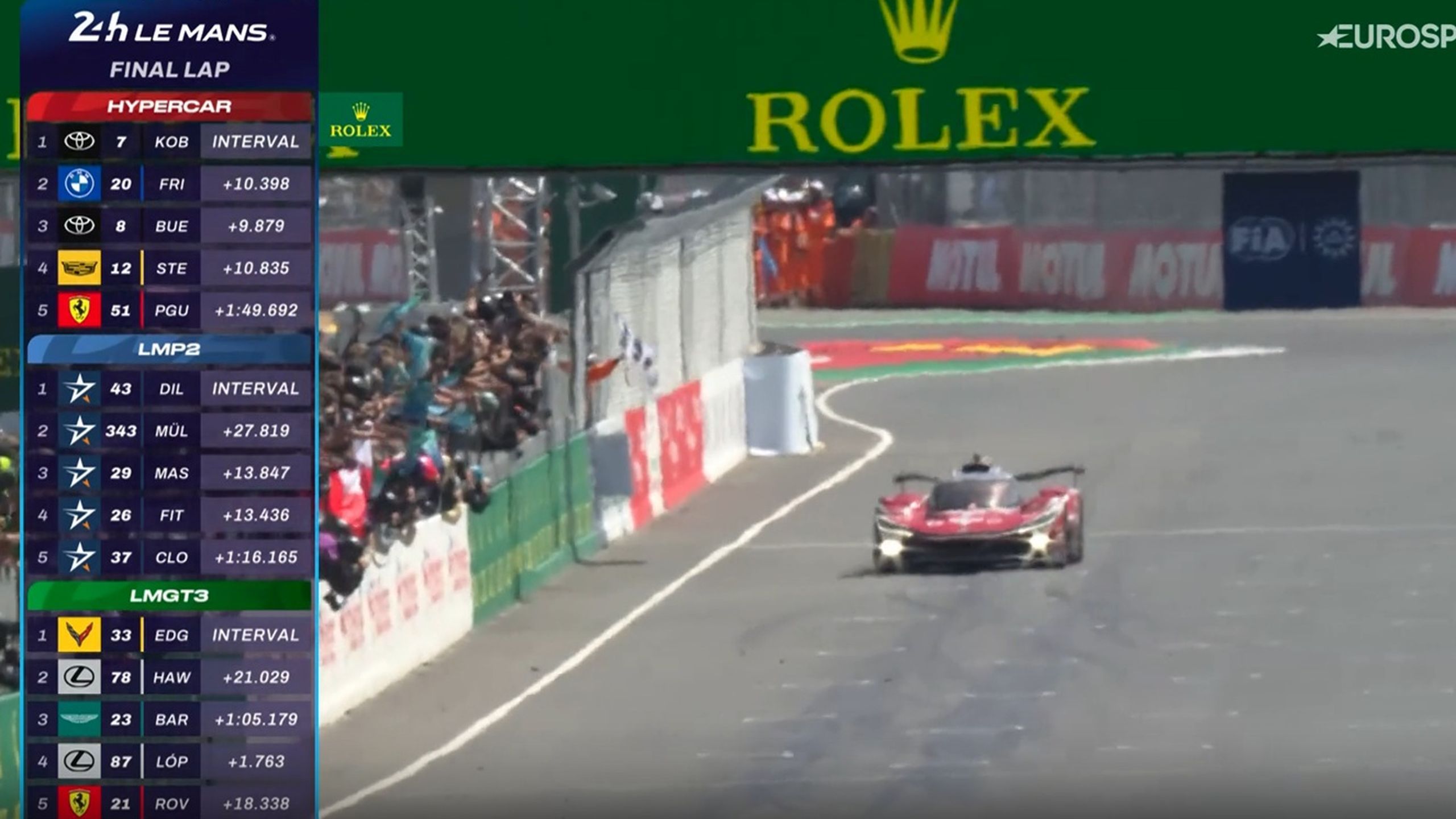 La Toyota torna a vincere la Le Mans 4 anni dopo l'ultima volta! Non ...