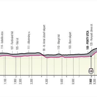 Giro de Italia 2022 (2ª etapa) | Horarios, dónde ver, perfil y ...