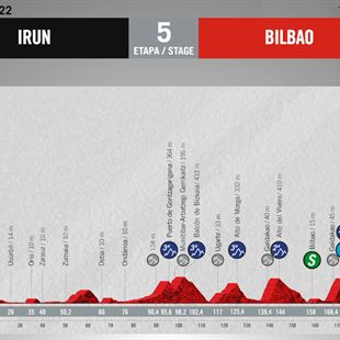 La Vuelta 2022 Stage 5 profile and route map: Irun - Bilbao - Ciclismo su strada video - Eurosport