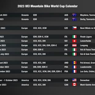 Uci e Warner Bros. Discovery annunciano il calendario di coppa del mondo di mountain bike 2023 ...