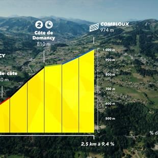 Vidéo du profil en 3D de la côte de Domancy (2,5 km à 9,4%), au ...