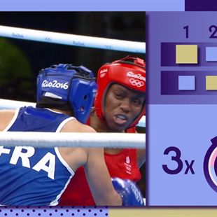 Sport explainer: regole, punteggi e tutti i segreti del Pugilato - Pugilato video - Eurosport