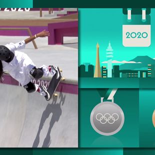 Sport explainer: regole, punteggi e tutti i segreti dello Skateboard Park - Skateboard video ...