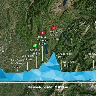 Le début des choses sérieuses en montagne : le profil de la 6e étape ...