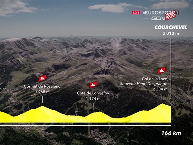 Parcours Tour de France - Alpes - Joux Plane, Cormet de Roselend, Côte ...