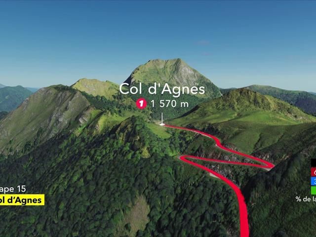 Tour de France : Cycling - Tour de France - Stage 15 - Col 3D map - Col ...