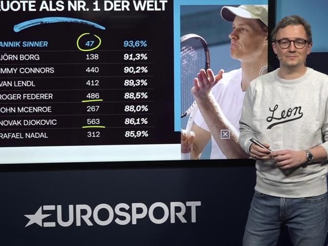 Australian Open 2025: Smarter mit Harter: Die Siegquoten der ...