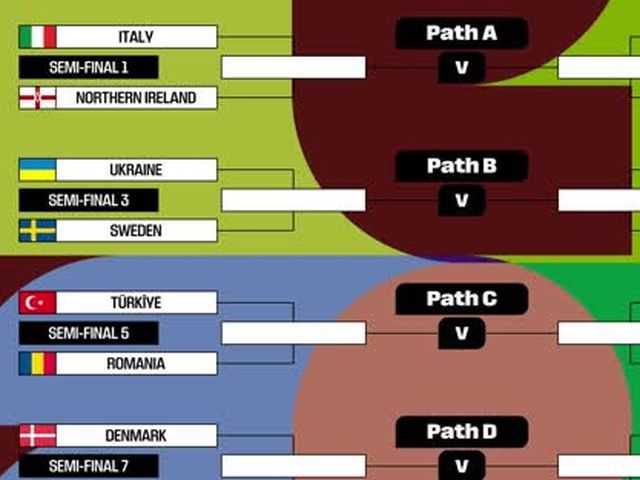 WM 2026 Mexiko, Kanada und USA: So funktionieren die Playoffs in Europa ...